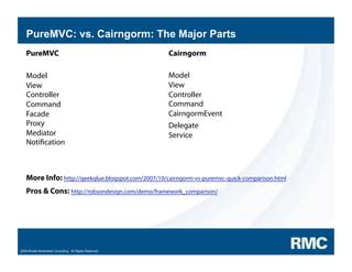 Samuel Asher Rivello Puremvc Hands On Part Ppt