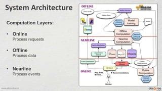 Netflix Recommender System Big Data Case Study PPTX
