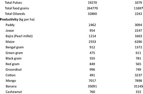 continued parameter india andhra pradesh download table