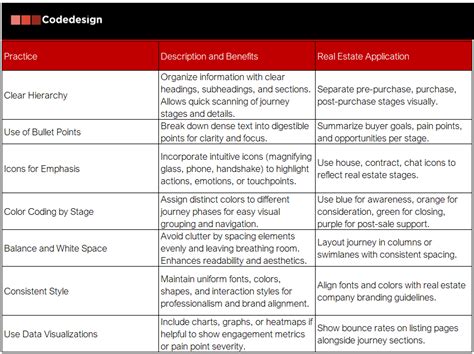 Customer Journey Maps For Real Estate How To Create Effective Ones