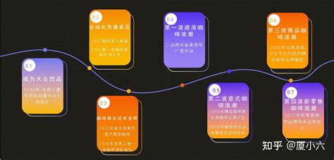 咖啡为什么成为职场人新宠 知乎