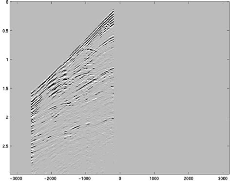Marmousi Shot Gather 120 Before And After Snps Migration Download