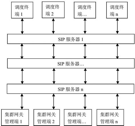 System And Method Of Realizing Dynamically Creating Channel And Expansion Of Gateway Cluster