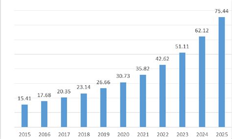 Figure 1 From Smart Home System Using Sequential Pattern Mining