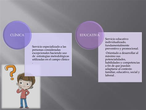 SOLUTION Intervenci N En Psicolog A Cl Nica Educativa Studypool