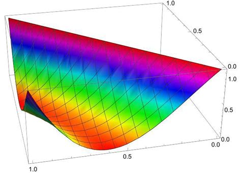 Maxima Minima Proving That A Function Doesnt Have Global Minimum In