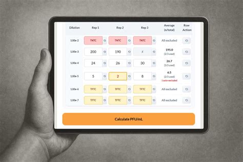 Free Plaque Assay Calculator Accurate Pfuml Results