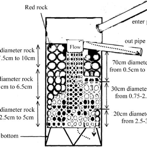 Schematic Representation Of The Filter With Its Components Source Download Scientific