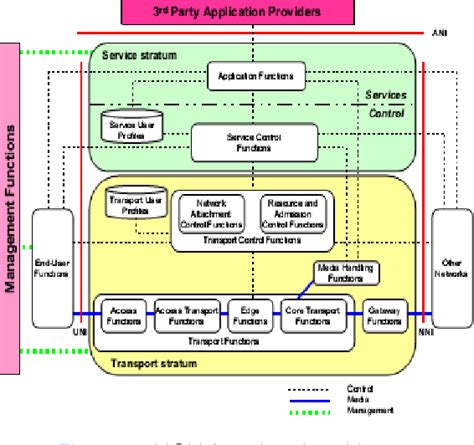 Figure 2 From An Efficient Qos Based Routing Protocols For Next