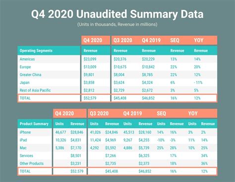 Data Summary Report Example Template Venngage