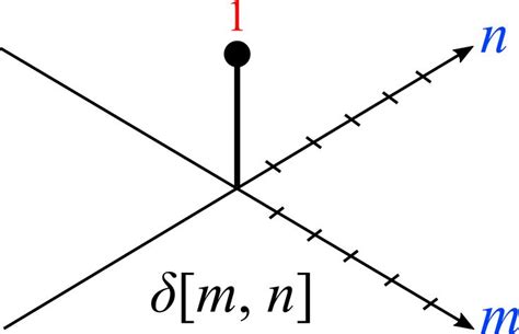 Convolution
