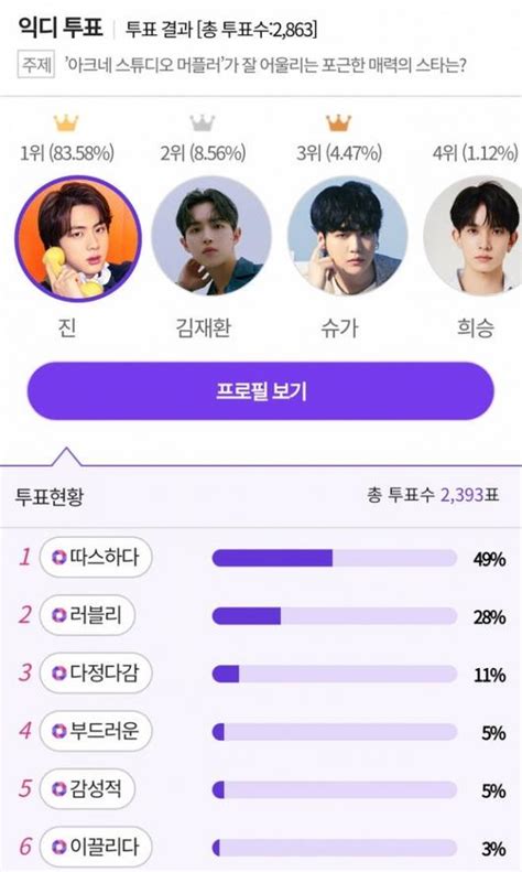 방탄소년단 진 머플러가 잘 어울리는 포근한 매력의 스타 1위 Zum 뉴스