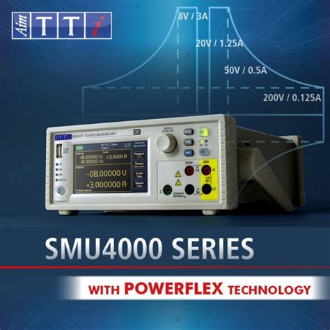 New Aim Tti Powerflex 4 Quadrant Source Measure Unit Elektronikfokus