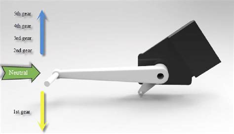 Motorcycle Gears The Application Can Exit State 3 In Three Cases X The Download Scientific