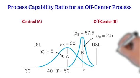 Process Capability Ratios Cp Cpk Cpu Cpl Youtube