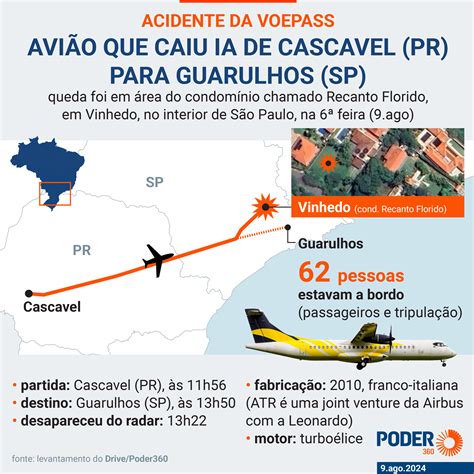 Avião Da Voepass Que Caiu Em Sp Não Fez Chamadas De Emergência