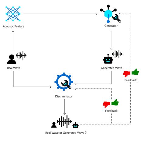 Azure Neural TTS Upgraded With HiFiNet Achieving Higher Audio Fidelity