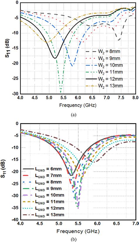 Figure 3 From A Non Invasive Method Of Glucose Monitoring Using Fr4 Material Based Microwave