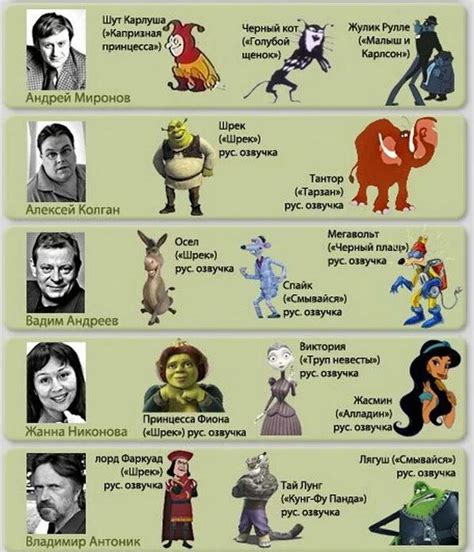 Герои мультфильмов список имен