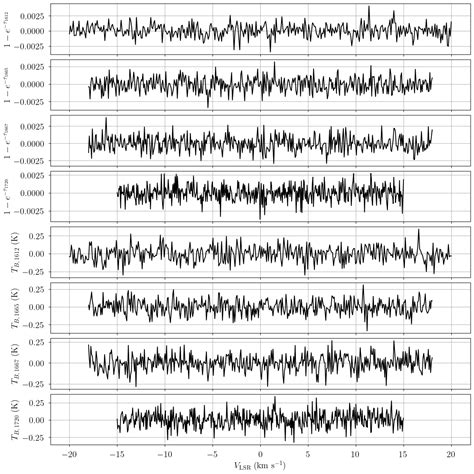 Emissionabsorptionmodel Tutorial — Amoeba2 Documentation