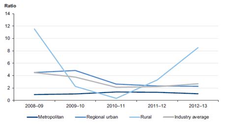 Water Entities Results Of The Audits Victorian Auditor General S Office