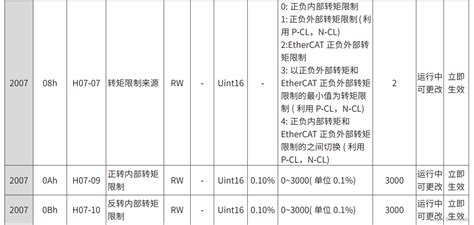正运动三轴运动控制卡eci3320控制汇川ethercat伺服2控制卡 控制伺服 Csdn博客