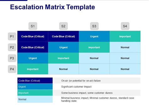 Escalation Matrix Presentation Layout Powerpoint