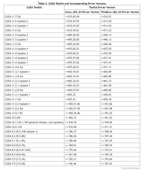 使用 Pip 和 Conda 安装 Tensorflow Gpu 115tensorflow115 Csdn博客