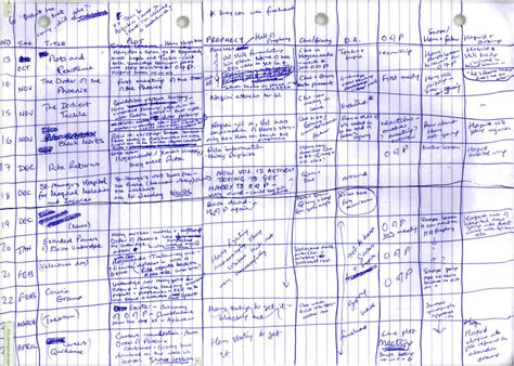Creating Story Grids Scrivener Literature Latte Forums