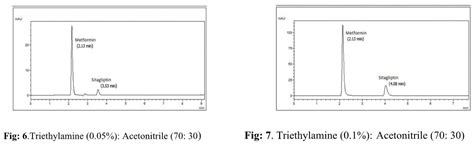 Development And Validation Of Analytical Methods For The Simultaneous Estimation Of Sitagliptin