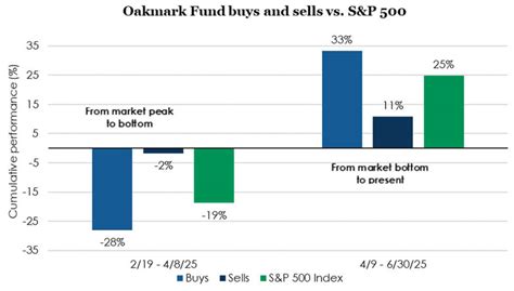 Our Bottom Up Approach To A Top Down Crisis Us Equity Market