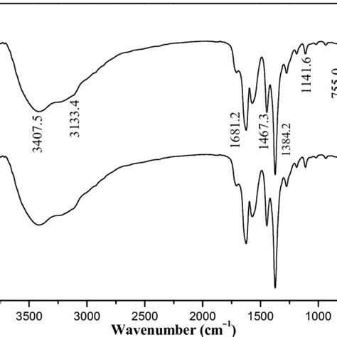 Ft Ir Spectrum Of Co Zif Catalyst A Fresh B After Reaction