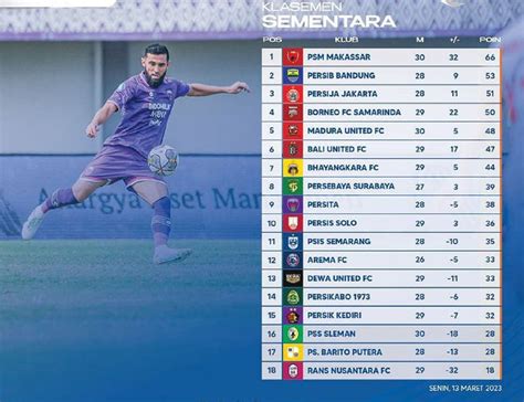 Klasemen Liga 1 2022 Setelah Persebaya Vs Persib Imbang PSM Tahan