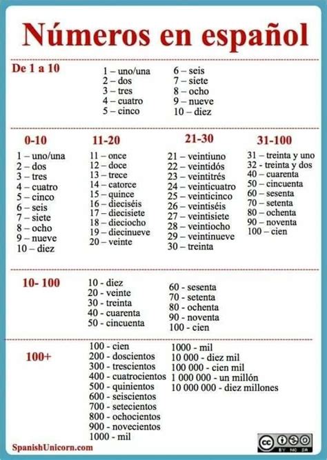 Spanish Numbers 1 100 Worksheets