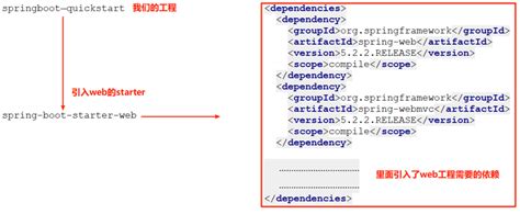 Springboot Ssm Martin
