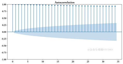 时间序列预测任务的模型选择最全总结 知乎