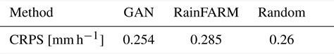 Hess Technical Note Temporal Disaggregation Of Spatial Rainfall Fields With Generative