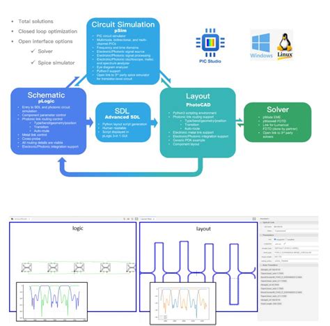 Latitude Design Systems On Linkedin Advancedsdl Layout Schematic