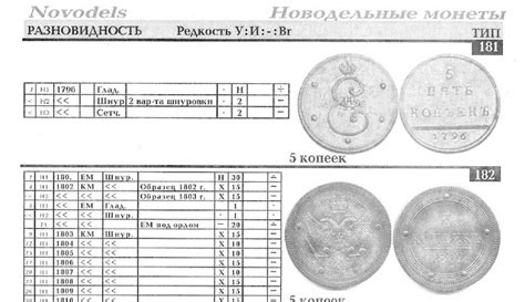 Russian Coins 1700 1917 ~ Metal Detectorist