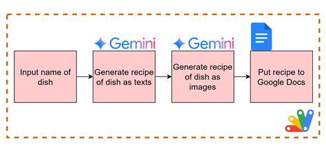Automate Instagram Posts With Python A Step By Step Guide By Rajdatt