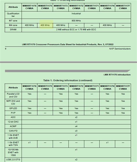 Multicore Support For Imxrt1175xxxxx Nxp Community