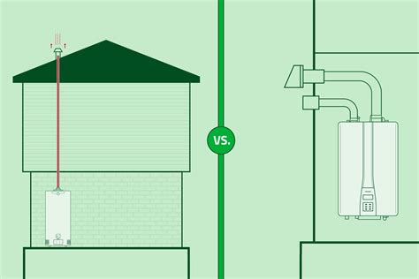 Hot Water Loop Diagram For Tankless System Choosing Between
