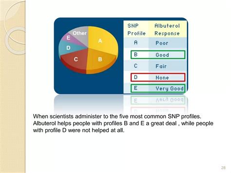Single Nucleotide Polymorphism Pptx