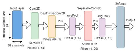 Fusion Convolutional Neural Network For Cross Subject Eeg Motor Imagery Classification