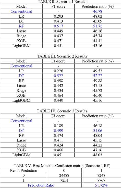 Figure 1 From A New Method For Classifying High Speed Chip Using