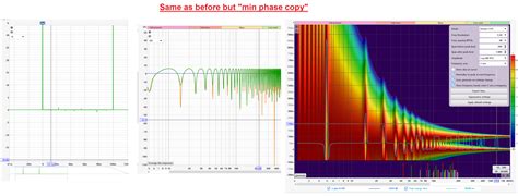 room equalization through inverse delayed and attenuated bass signals