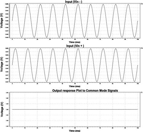 Transient Response To Common Mode Input Signals Cbia Download