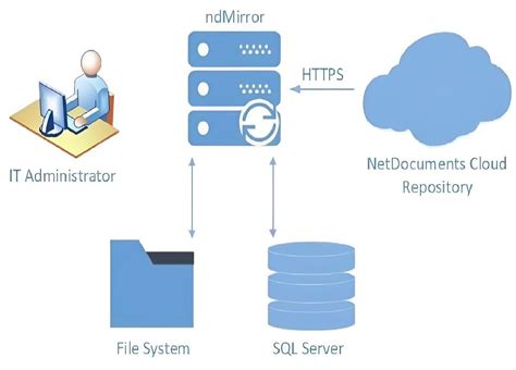 Microsoft Sql Database Server Services Space 2 Host Web Services