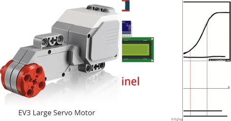 List Pid Curated By Francisco Felipe G De Sousa Medium