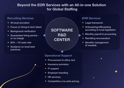 18 Facts You Didnt Know About Software Developer Work Alcor Bpo